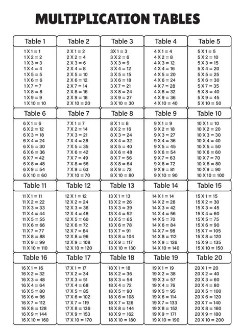 Time Tables Multiplication Chart 20 10 Free Pdf Printables
