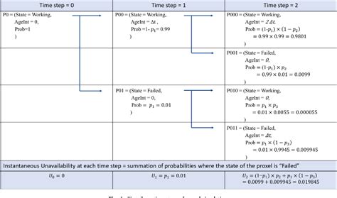 Figure 6 From Data Driven Extraction And Analysis Of Repairable Fault Trees From Time Series