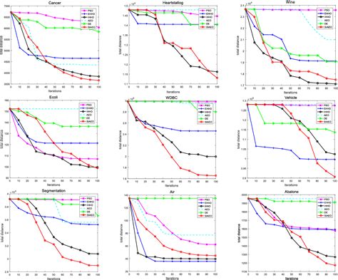 Figure 1 From Improved Environmental Stimulus And Biological