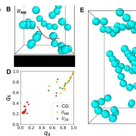 Bare And Strongly Grafted Nps Lead To Globular Aggregate And Dispersed Download Scientific