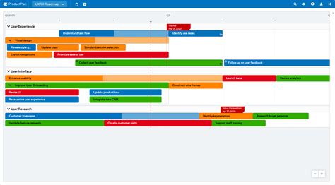 Ux Project Plan Template
