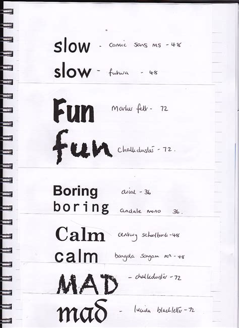 Debbie S Illustration Log Exercise Text And Image