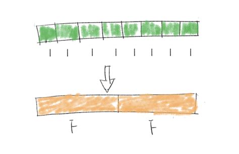 纯前端实现图片 Exif 数据编辑 迪诺笔记