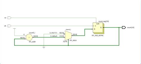 Solved What Is The Explanation For This Output In Verilog Chegg