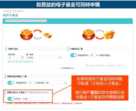 如何使用鉅亨鉅寶盆 母子基金功能？手續費與申購操作流程圖解
