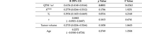 Spearman Correlation With Lsf Download Scientific Diagram