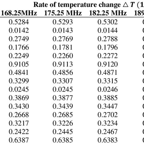Specific Absorption Rate SAR In Different Tissues At Different Download Scientific Diagram