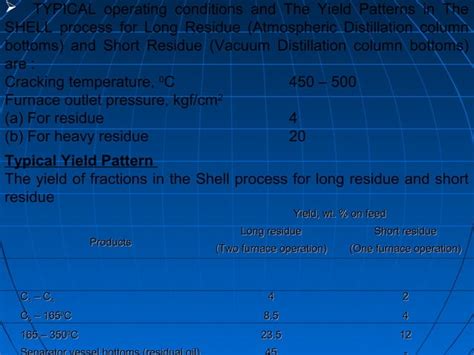 Thermal Cracking 2 Ppt