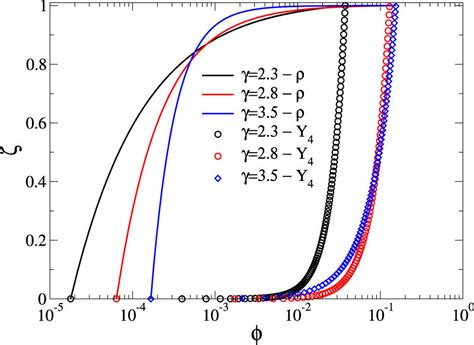 fractional average analyses for prevalence ρ lines and ipr y 4