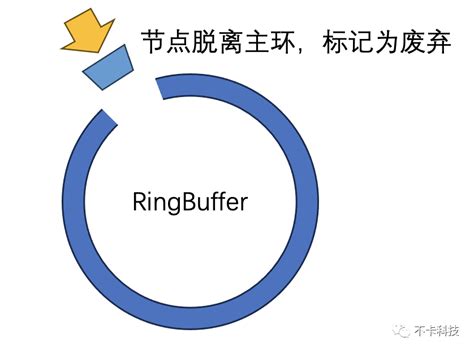 Monibuca V Go Oschina