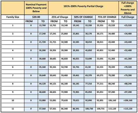 Sliding Fee Scale St Croix Regional Family Health Center