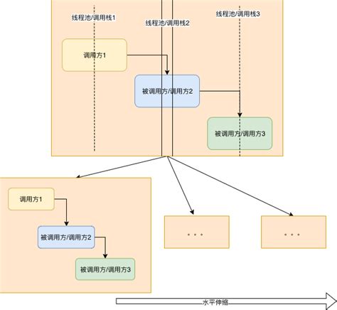 《反应式设计模式》笔记 李乾坤的博客