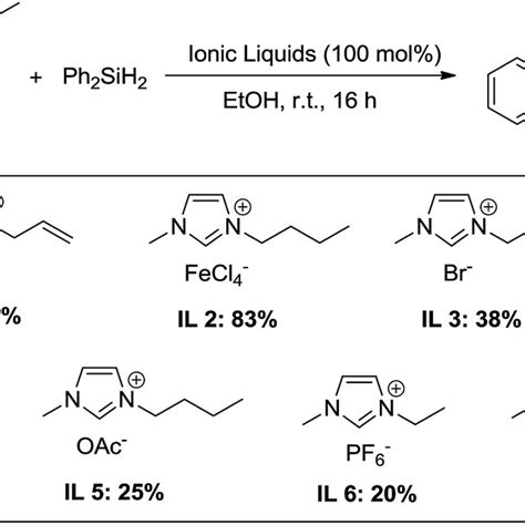 Imidazolium Based Ionic Liquid Catalyzed Hydrosilylation Of Imines Download Scientific Diagram