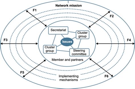 Implementing Mechanisms Download Scientific Diagram