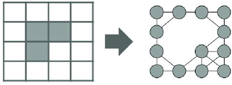 Undirected Graph Representation Of A 2d Occupancy Grid Download Scientific Diagram