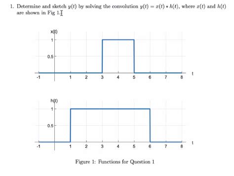 Solved Determine And Sketch Y T By Solving The Chegg Com