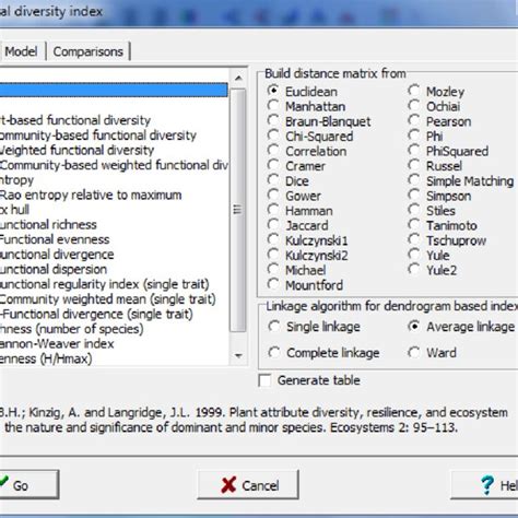Functional Diversity Estimation And Analysis Specific Dialog General