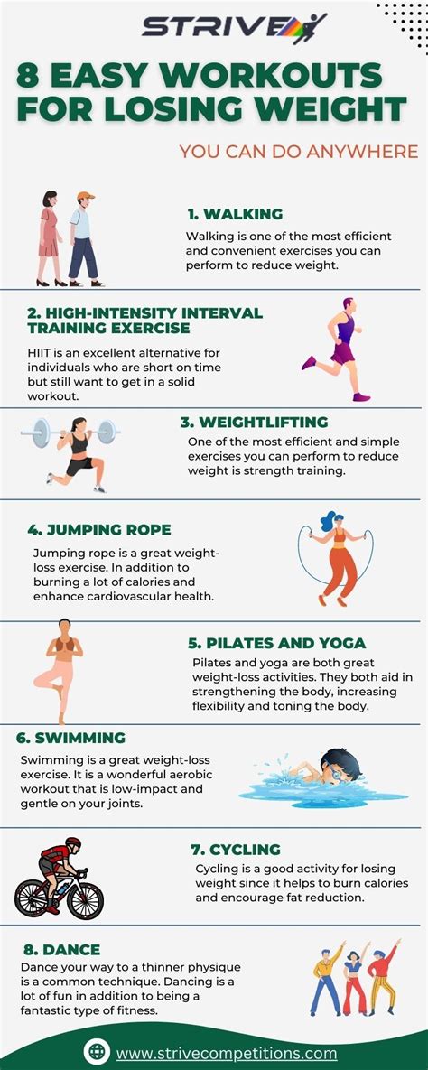 8 Easy Workouts For Losing Weight Strivecompetitionsusa Medium