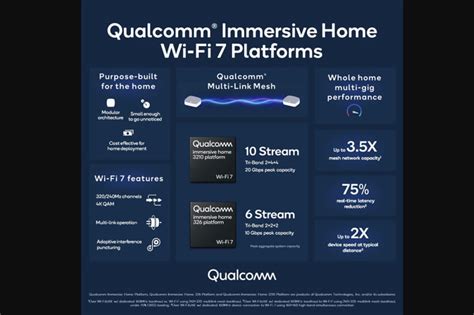Wi Fi 7 Routers Offer 80 Higher Capacity Compared To Wi Fi 6 By Jose Antunes Provideo Coalition