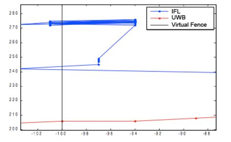 Crossing Detection Test Download Scientific Diagram