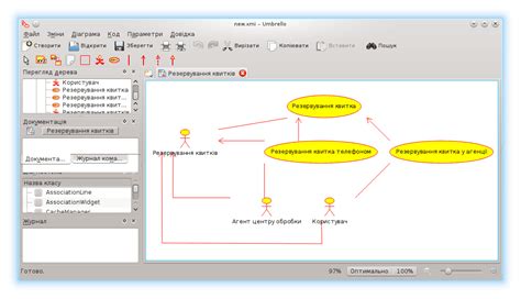 Елементи Uml
