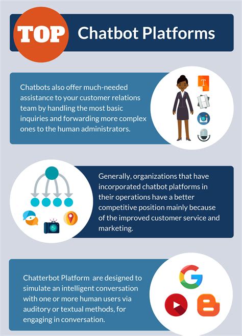 Top 19 Chatbot Platforms In 2024 Reviews Features Pricing