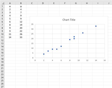 How To Find The Slope Of A Trendline In Excel