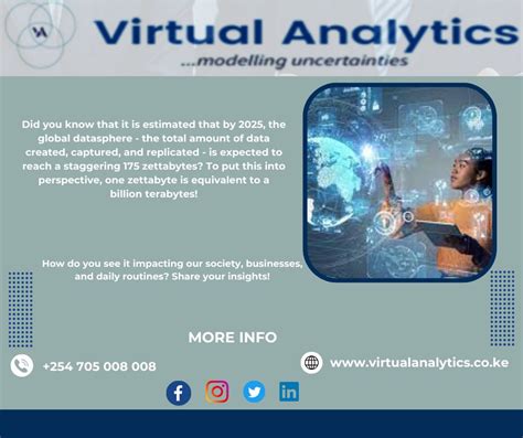 Virtual Analytics On Linkedin Dataservices Bigdata Techtrends