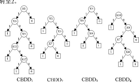 Complex Fault Tree Analysis Based On Bdd Route Based Rules Semantic