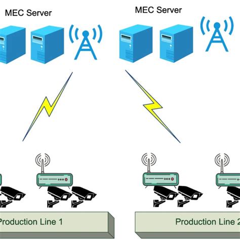 pdf efficient task offloading using particle swarm optimization algorithm in edge computing