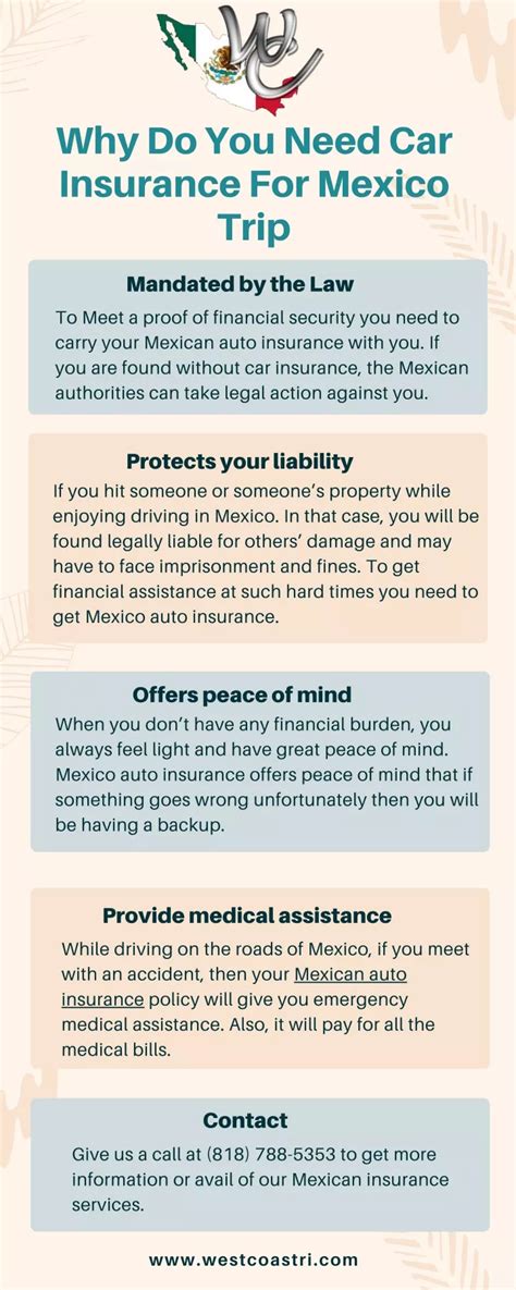 Ppt Why Do You Need Car Insurance For Mexico Trip Powerpoint