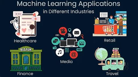 Unlocking The Potential Common Applications Of Machine Learning Pxl