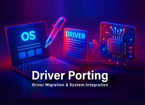 Driver Porting Driver Migration And System Integration Portwell Inc