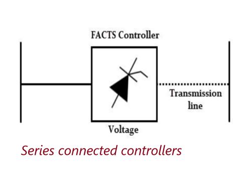 What Is Flexible Alternating Current Transmission And Fact Device