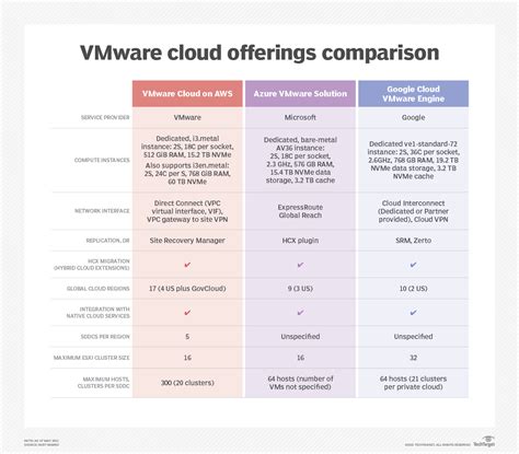 Compare Vmware Cloud Offerings For Aws Azure And Google Techtarget