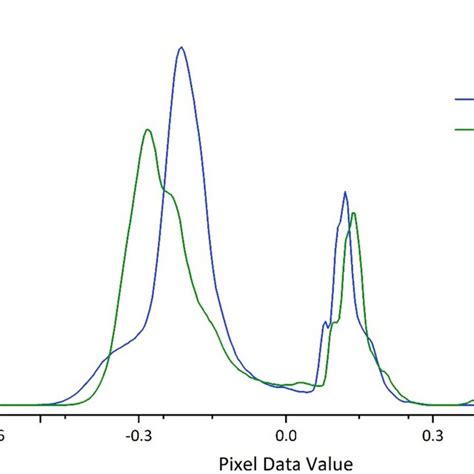 Pixel Identification Of Ndwi And Mndwi Download Scientific Diagram
