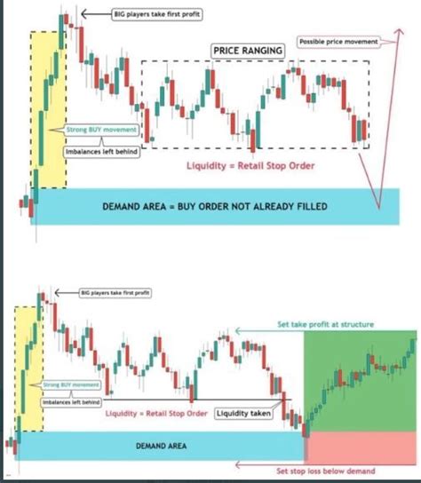 Brooks Price Action Trading Opening Breakouts Reversals Artofit