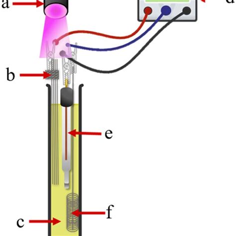 Scheme Showing How A Pof Coated With Tio2ti4o7 Works As A Photo Anode