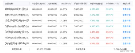 关于antdesign Vue中表格customrender与scopedslots共用问题的解决ant Design Vue Customrender Csdn博客