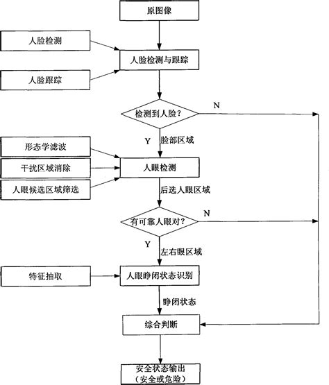 Method For Testing Driver Fatigue Based On Monocular Vision Eureka Patsnap