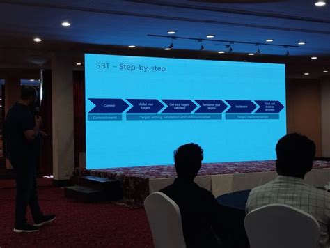 Abdullah Abid On Linkedin Sbti Target Setting Process It Was A Wonderful Session By Wwfp And Net