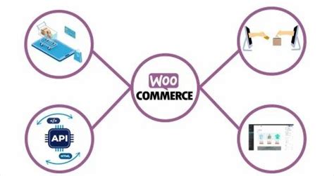 WooCommerce Website Development Services At Hour In Ahmedabad ID