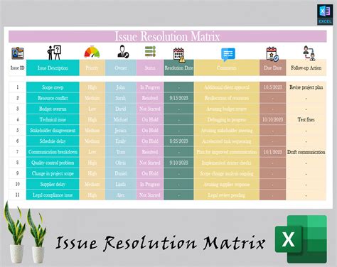 Problem Solving Matrix Efficient Issue Resolution Tool And Template