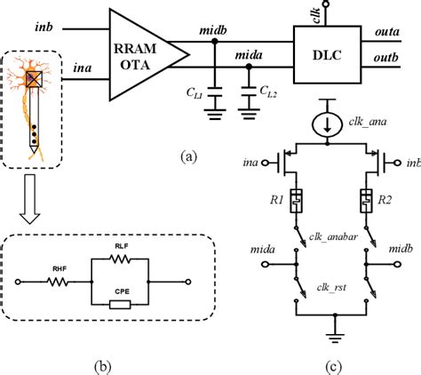 Figure 1 From Offset Rejection In A Dc Coupled Hybrid Cmos Memristor