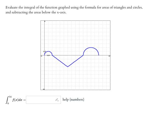 Solved Evaluate The Integral Of The Function Graphed Using Chegg Com