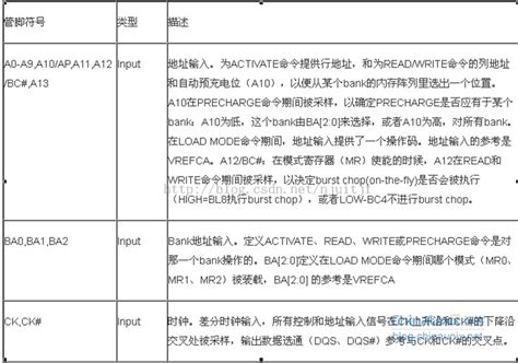 Ddr3详解ddr3 Dq Csdn博客 Ddr3详解ddr3 Dq Csdn博客