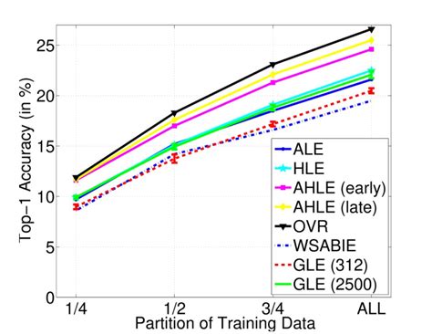 Label Embedding For Image Classification Deepai