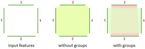 Polygons From Polylines