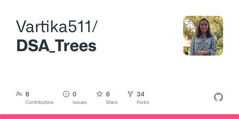 Dsatreesq 501 Mirror Tree At Main · Vartika511dsatrees · Github