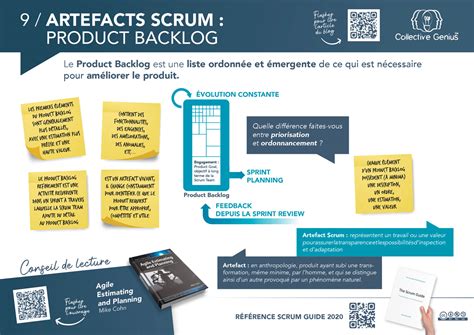 9 Artefacts Scrum Product Backlog Scrum Org